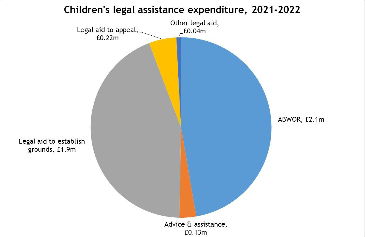 Annual Report and Accounts - Scottish Legal Aid Board