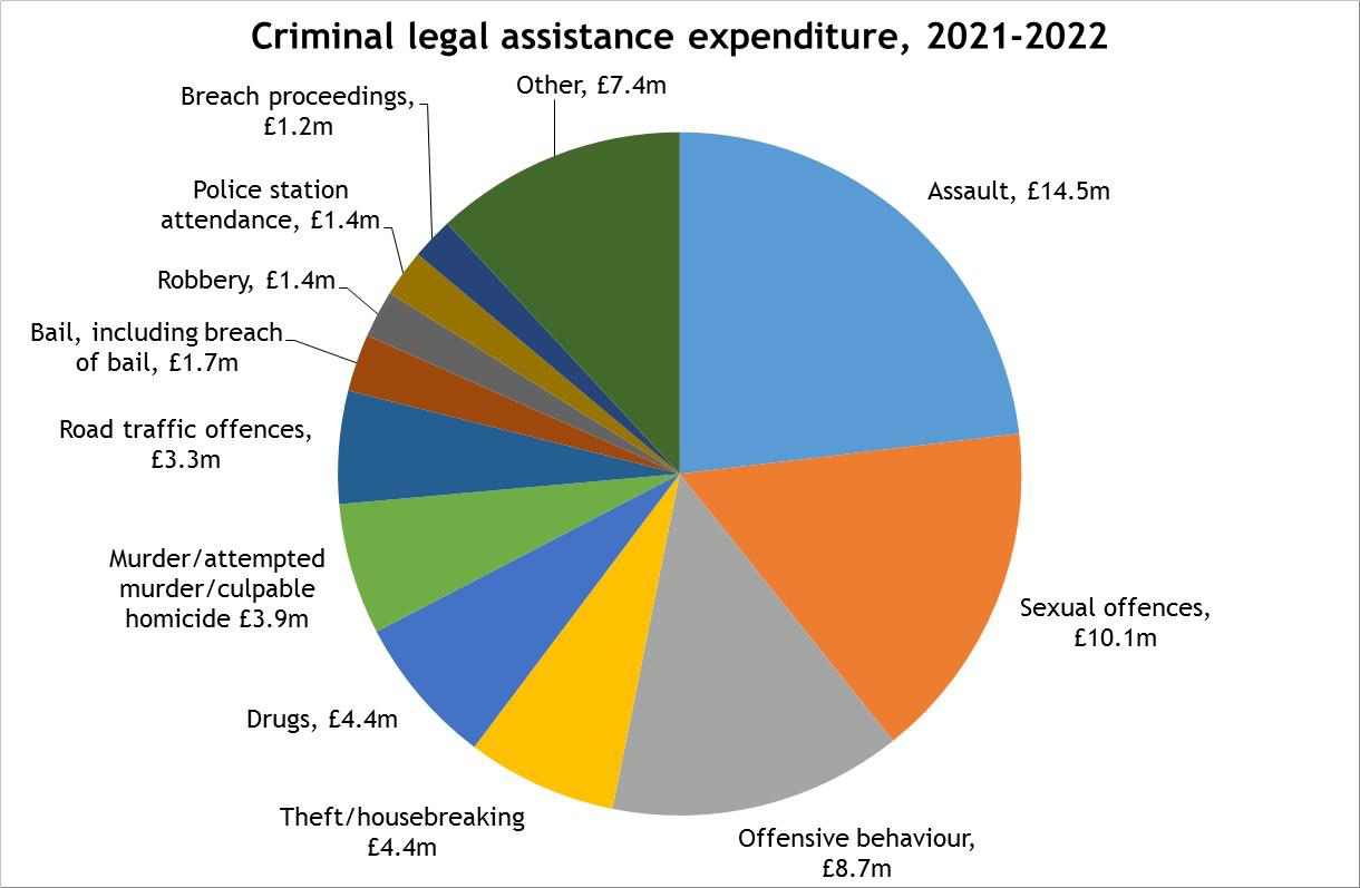 Annual Report and Accounts - Scottish Legal Aid Board