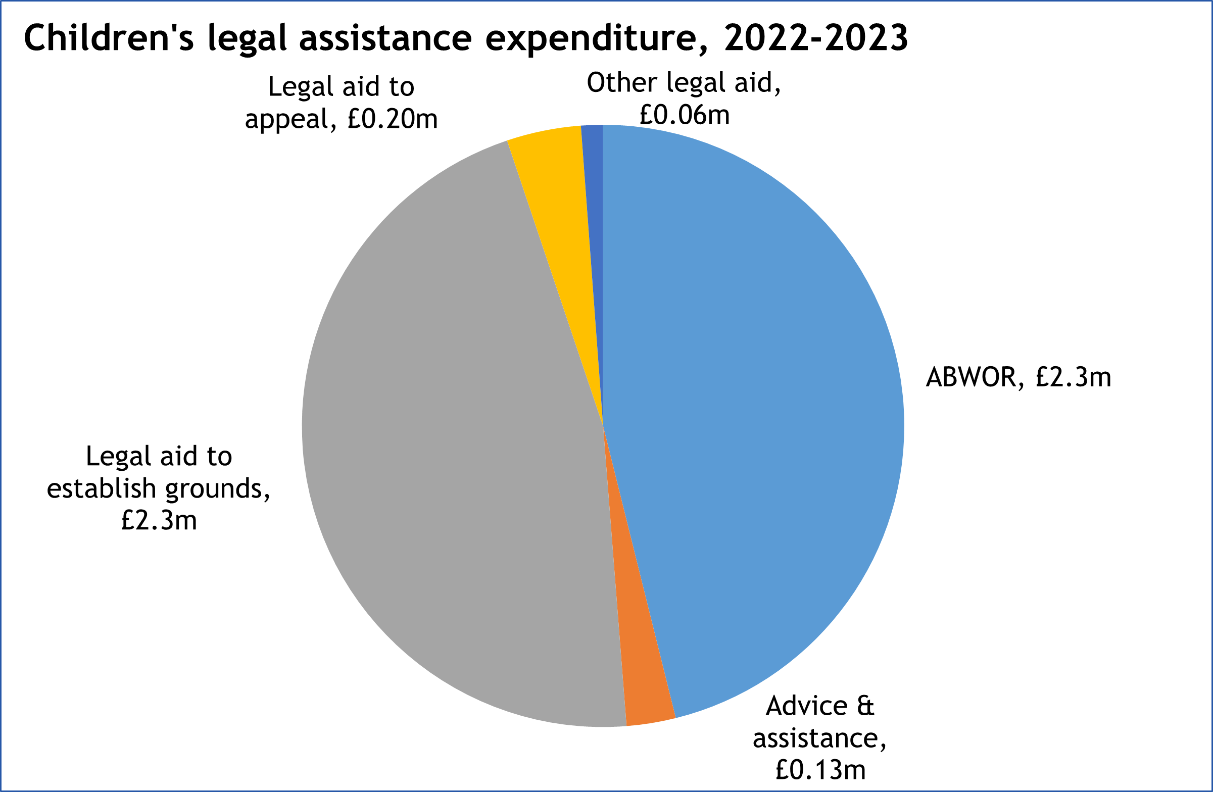 Annual Report and Accounts - Scottish Legal Aid Board