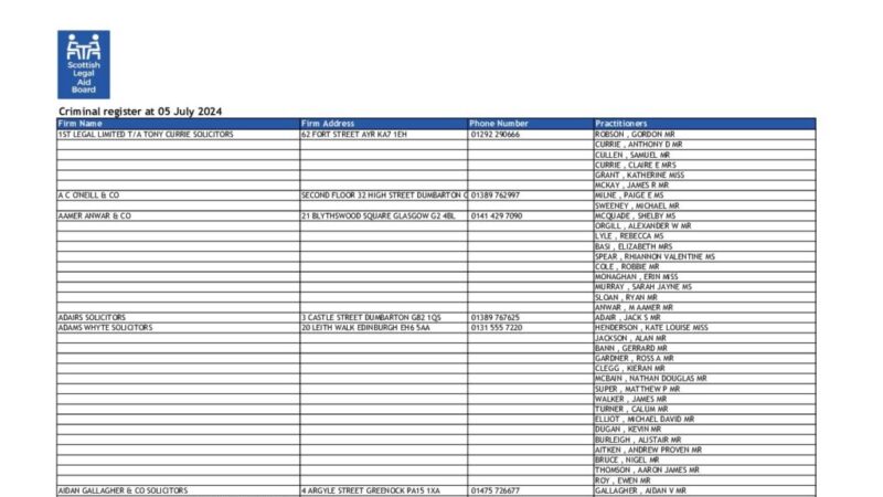 Solicitor registers - Scottish Legal Aid Board